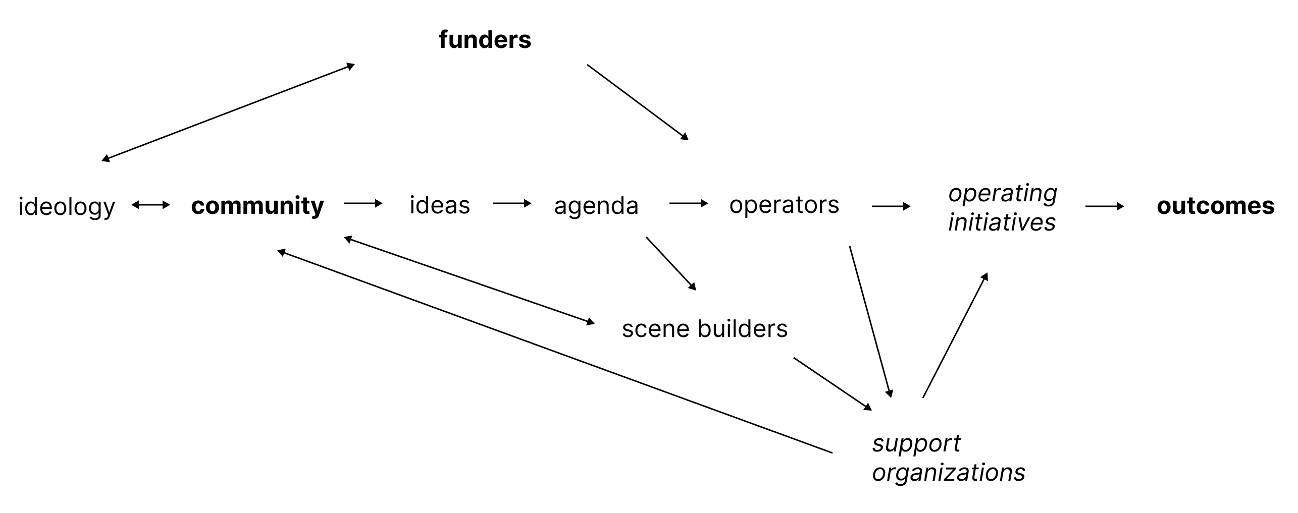 Progress Studies As An incomplete idea Machine Progress Forum